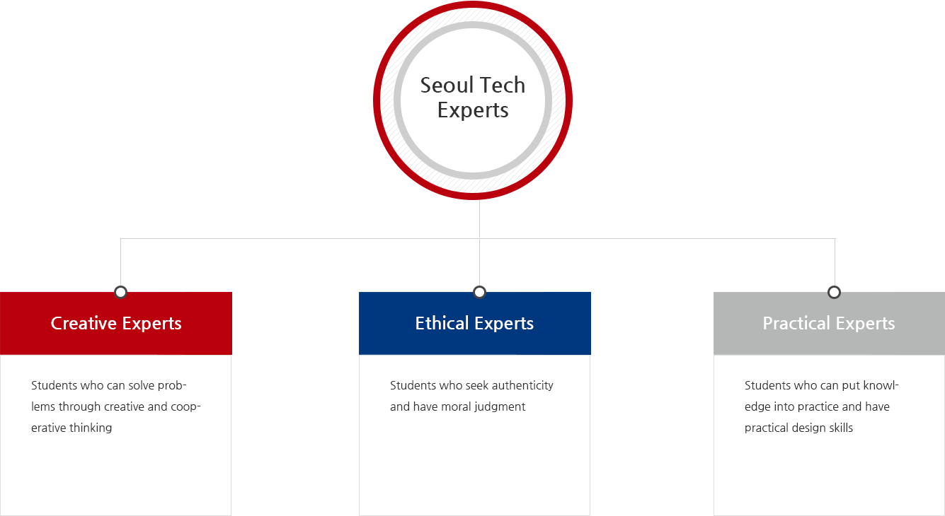 SEOULTECH